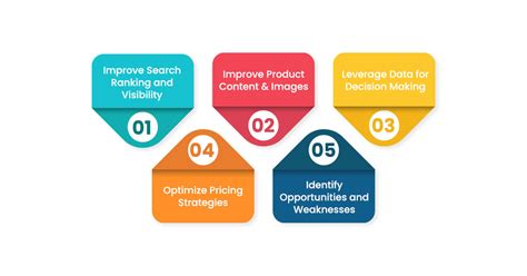 5 Ways To Level Up E Commerce Strategies Using Digital Shelf