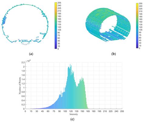 sustainability free full text three dimensional point cloud