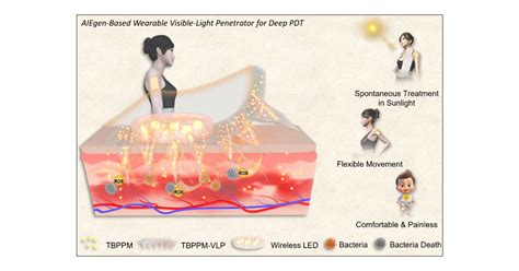 Aggregation Induced Emission Luminogen Based Wearable Visible Light Penetrator For Deep