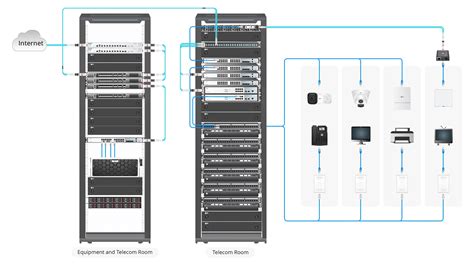 Enterprise Network Cabling Bytebridge