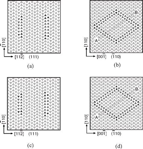 Figure 11 From Structure Of Self Interstitial Atom Clusters In Iron And