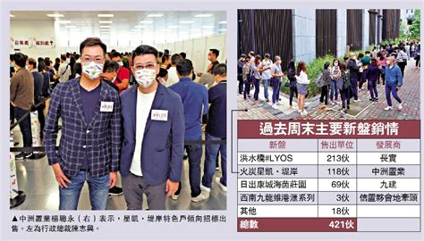 新盤大戰星凱錄大手成交 豪客1億掃8伙 大公報