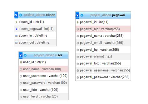 Source Code Aplikasi Absensi Berbasis Web Kios Code