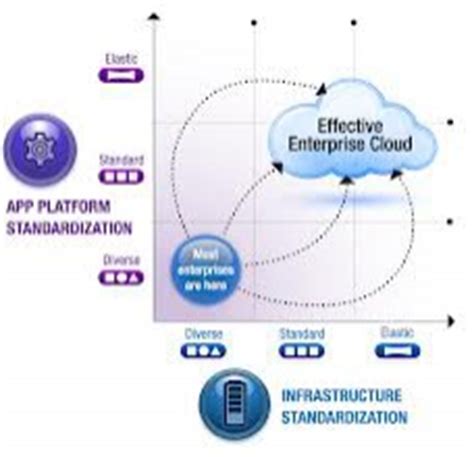 Idevnews RPaths Enterprise Cloud Adoption Framework Aims To Improve