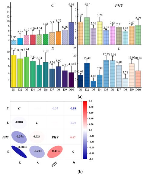 Geometric Wheat Modeling And Quantitative Plant Architecture Analysis