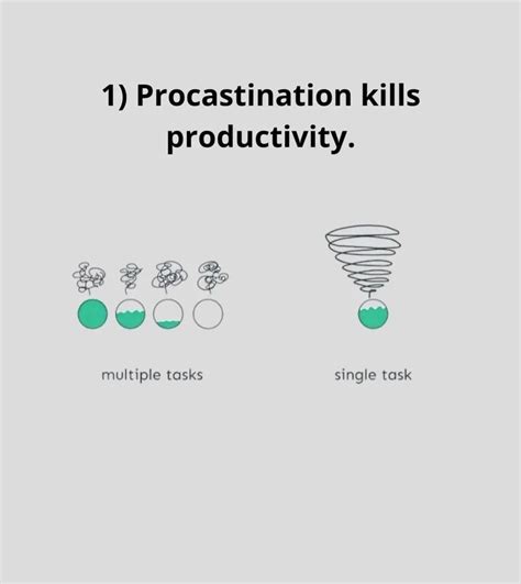 8 Visuals To Help You Be More Productive Thread 🧵 1 Thread From