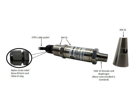 Core Sensors CS82 Series Rhopoint Components