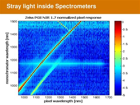 Ppt 4star Spectrometer For Sky Scanning Sun Tracking Atmospheric