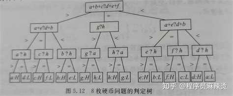 减治法 知乎
