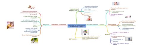 Proceso De Desarrollo Humano En La NiÑez Fotonoticia20210413100635420