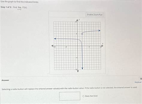 Solved Use The Graph To Find The Indicated Limitsstep 1 ﻿of