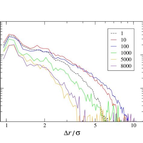 color online the correlation function c d 2 ∆r given by eq 4 for