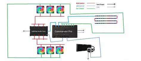 Lighting Node Core Vs Pro Corsair Commander Pro And Lighting Node Pro