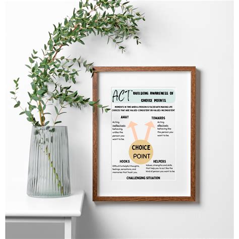 Act Poster Acceptance And Commitment Therapy Act Hexaflex Therapist