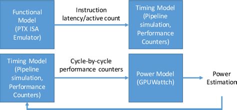 figure 1 from enable the flow for gpgpu sim simulators with fixed point