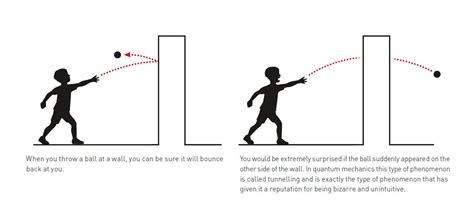 How The Physics Nobel Winning Experiment Shaped Quantum Computing