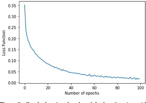 figure 1 from classification of mental stress from wearable