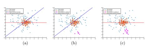 딥러닝 Gan 튜토리얼 시작부터 최신 트렌드까지 Gan 논문 순서 Mochas Machine Learning