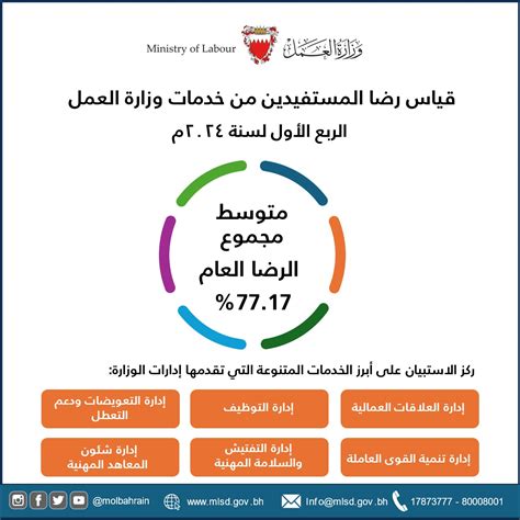 Ministry Of Labor