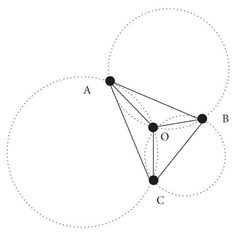 Schematic Diagram Of Triangulation Method Download Scientific Diagram