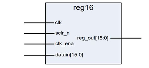 By Using Vhdl Write The Code For Bit Register Chegg