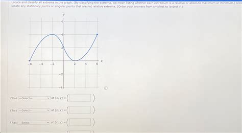 solved locate and classify all extrema in the graph by