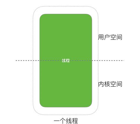 Golang的GMP模型 喵喵队立大功 博客园