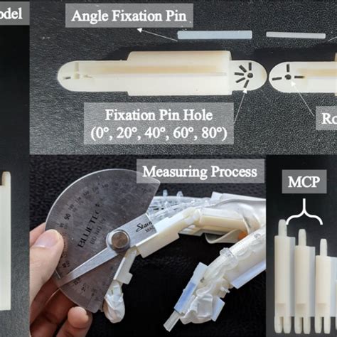 joint angle errors of the wearable hand module according to different