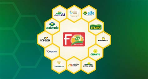 Fecoagro Reúne Cooperativas Filiadas Nesta Sexta Feira Em Florianópolis