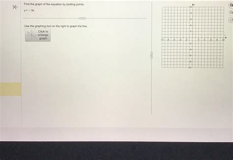 Solved Find The Graph Of The Equation By Plotting