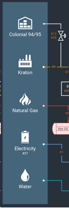 Position Textblock Inside A Node Gojs Northwoods Software