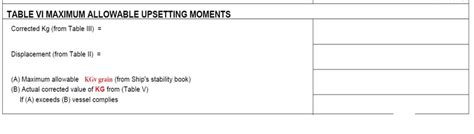 Canadian Grain Loading Form Table Vi Proposal In Red Font Download