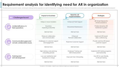 Requirement Analysis For Identifying Need Augmented Reality