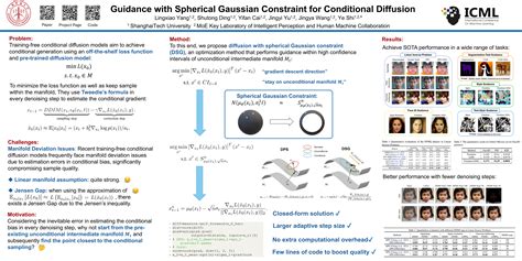 Icml Poster Guidance With Spherical Gaussian Constraint For Conditional