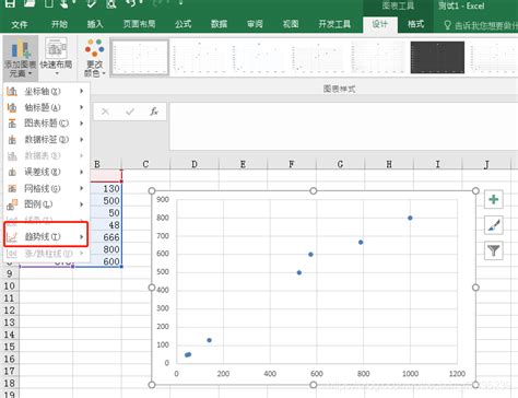 数据分析 尝试excel回归分析 2019928散点图拟合出的趋势线是回归方程吗 Csdn博客