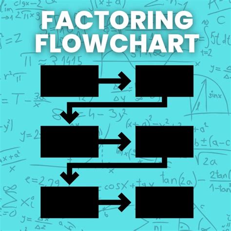 Free Printable Derivatives Formula Chart Pdf Math Love