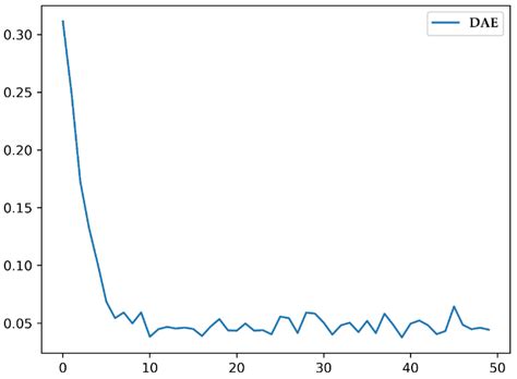 3d Mineral Prospectivity Mapping Of Zaozigou Gold Deposit West Qinling China Deep Learning