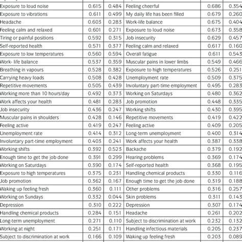 Structure Of Female And Male Workers Synthetic Indicator Download Scientific Diagram