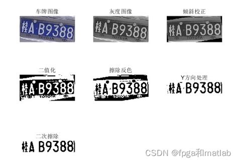 基于模板匹配的车牌识别算法输出数字和英文字母车牌识别字符模板 Csdn博客