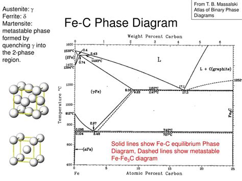 PPT - Eutectic Phase Diagram PowerPoint Presentation, free download - ID:5515785