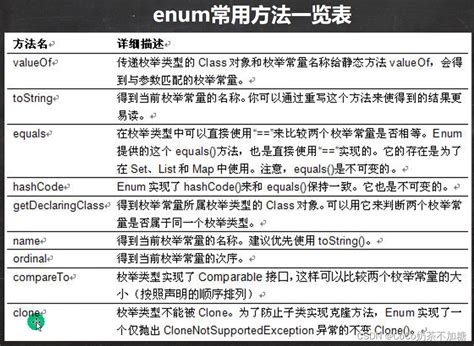 Java枚举与注解详解 Csdn博客