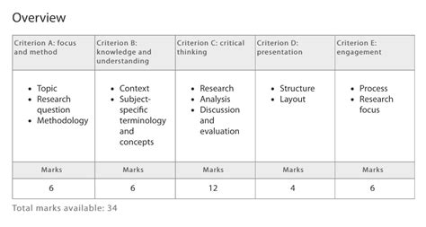 Business Management Extended Essay An IB Guide For 2025