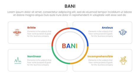 Premium Vector Bani World Framework Infographic 4 Point Stage
