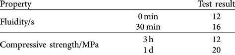 Properties Of Grouting Slurry Download Scientific Diagram