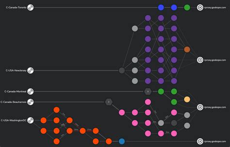 Troubleshooting Salesforce And Performance Issues A Step By