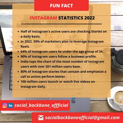 Social Backbone On Linkedin Factsoftheday Facts Daily Funfact