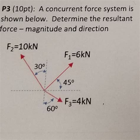 Solved P3 10pt A Concurrent Force System Is Shown Below