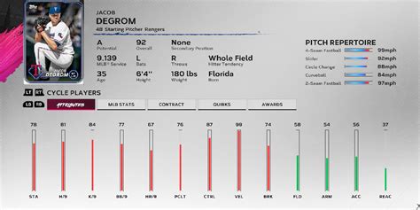 Pitcher Tier List In Mlb The Show 24