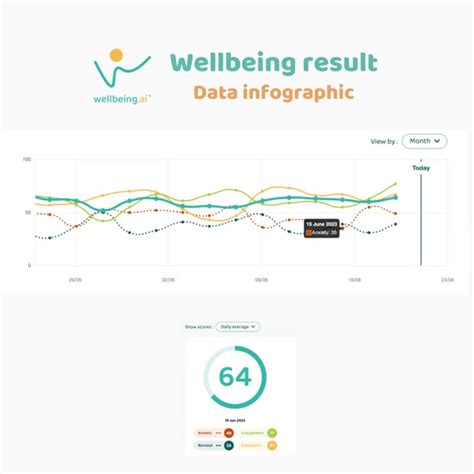 Wellbeingai On Linkedin Wellbeing Ai Wellbeingatwork