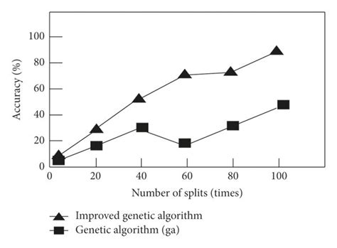 comparison of accuracy of different image segmentations download